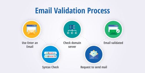 Email Validation Standards: Ensuring Accuracy in Digital Communication Email Validation Standards: Ensuring Accuracy in Digital Communication