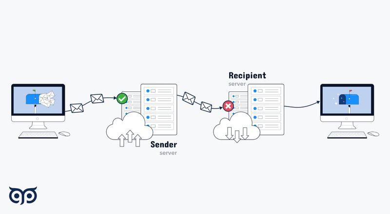 Troubleshooting Bounced Emails in Gmail: Causes and Solutions Troubleshooting Bounced Emails in Gmail: Causes and Solutions